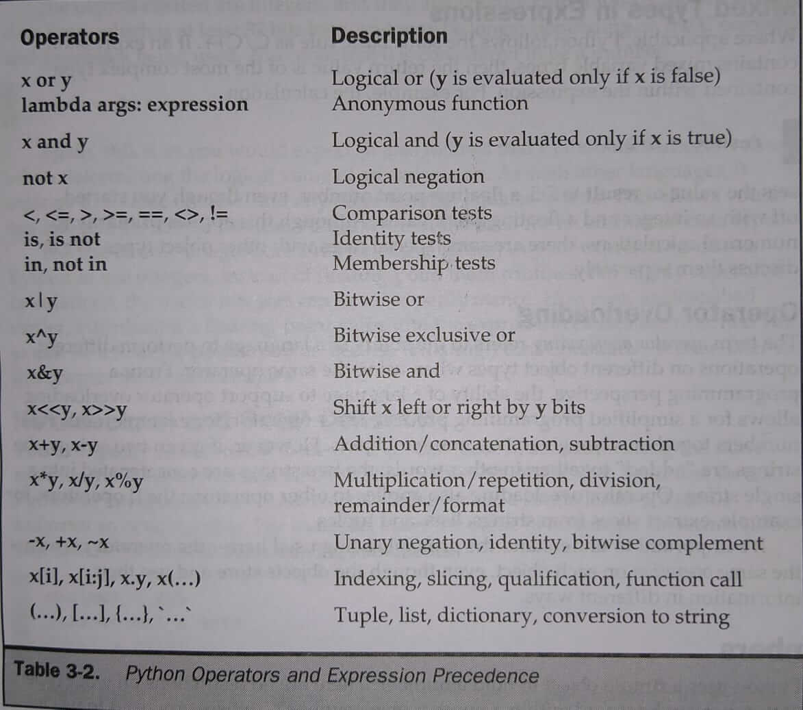 Components Of Python Programs Full Detailscomponents Of Python Sirf Padhai